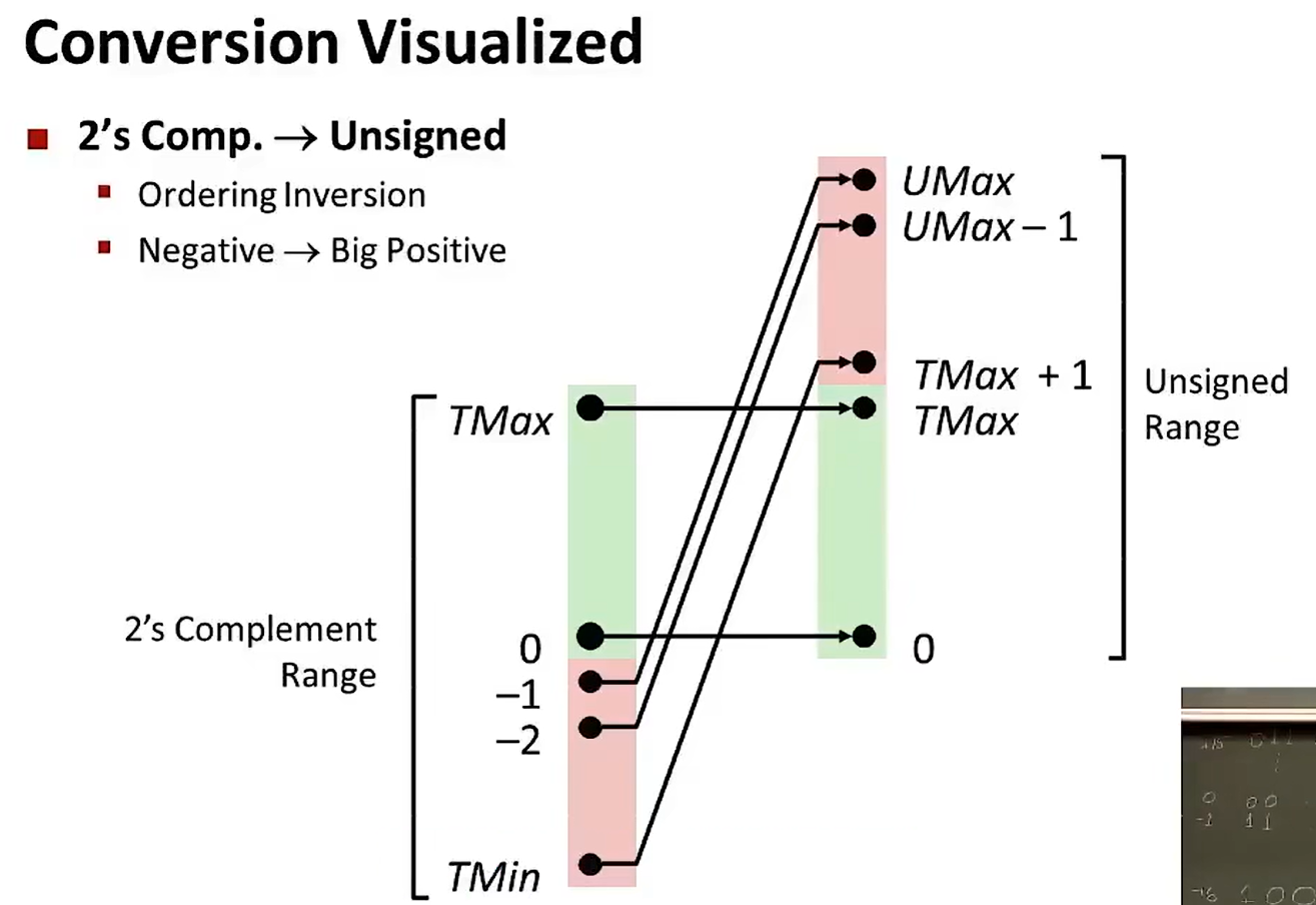 ryouの花哨编程基础